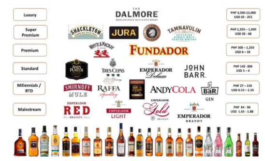 Emperador Inc. | The Alliance Global Group, Inc.